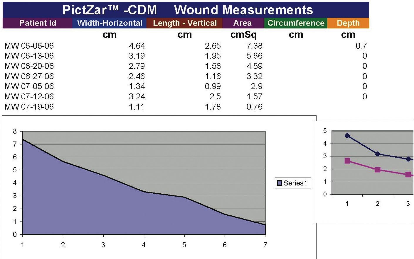 Key Insights On Mapping Wounds With Ultrasound