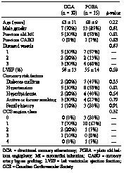 Comparison of Dilatation Mechanism and Long-Term Vessel Remodeling ...