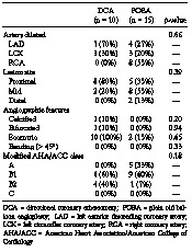 Comparison of Dilatation Mechanism and Long-Term Vessel Remodeling ...