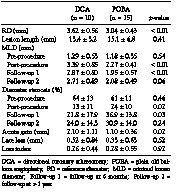Comparison of Dilatation Mechanism and Long-Term Vessel Remodeling ...
