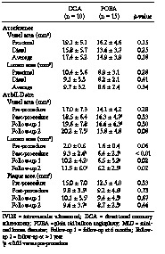 Comparison of Dilatation Mechanism and Long-Term Vessel Remodeling ...