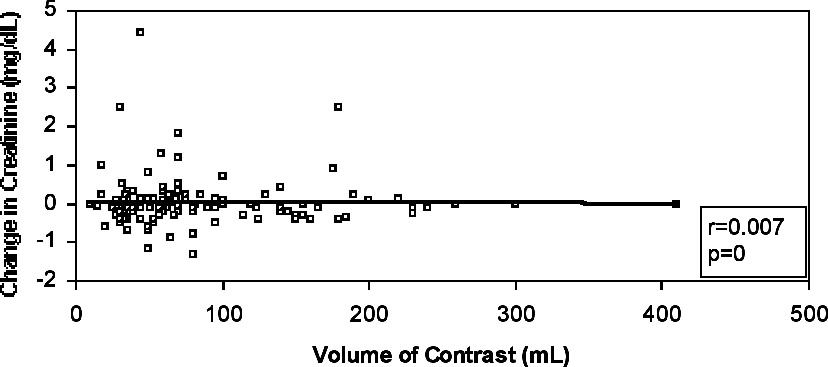 Iso-Osmolar Radio Contrast Iodixanol in Patients with Chronic Kidney ...