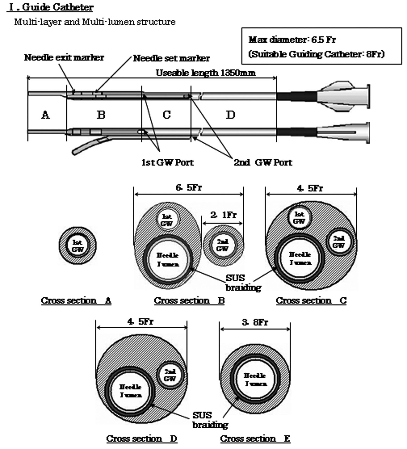 A Novel Catheter System for Percutaneous Intracoronary Artery ...