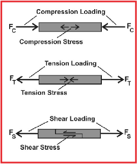 Prescribing Orthoses: Has Tissue Stress Theory Supplanted Root Theory?