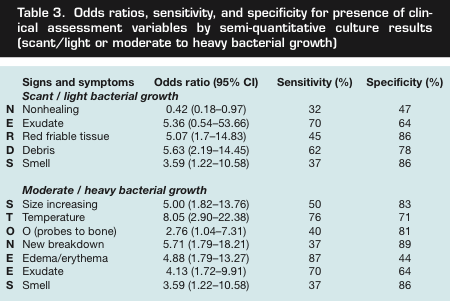 A Cross-sectional Validation Study of Using NERDS and STONEES to Assess ...