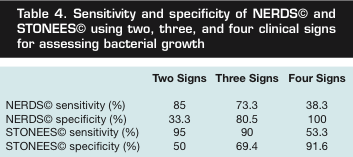 A Cross-sectional Validation Study of Using NERDS and STONEES to Assess ...