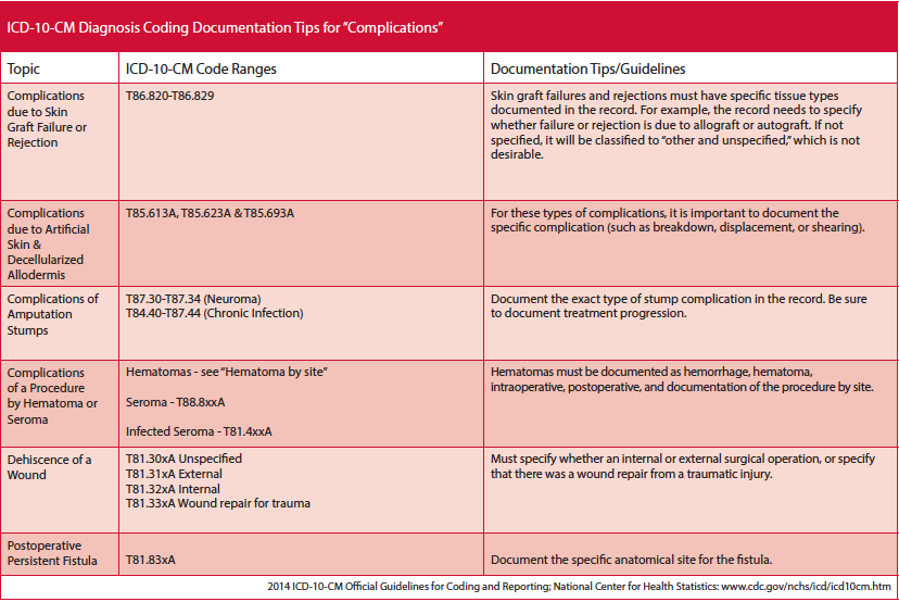 Icd Code 10 For Tb Screening Icd Code 10 For Tb Screening