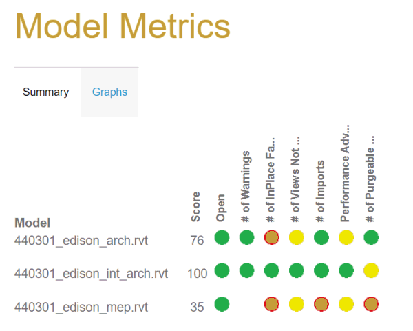 Model Metrics