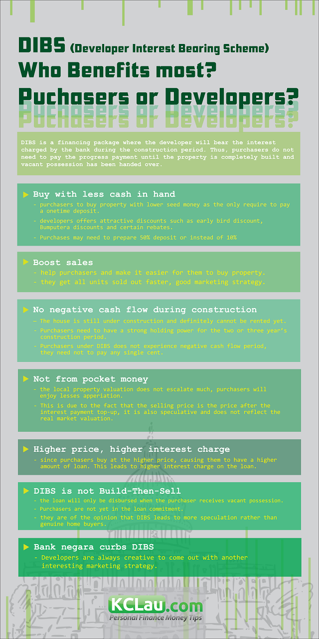 DIBS – Property Purchasers’ Friend or Foe? – KCLau.com