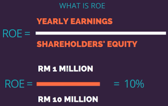 3 Ways to Use ROE in Assessing Stocks – KCLau.com