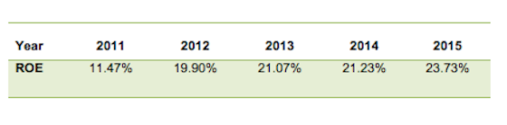What Is My ROI For Every RM1,000 In Stock Investment? – KCLau.com