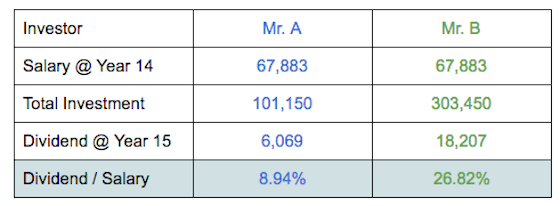 How a Shift in Money Priority Can Speed Up the Building of a RM 100,000 ...