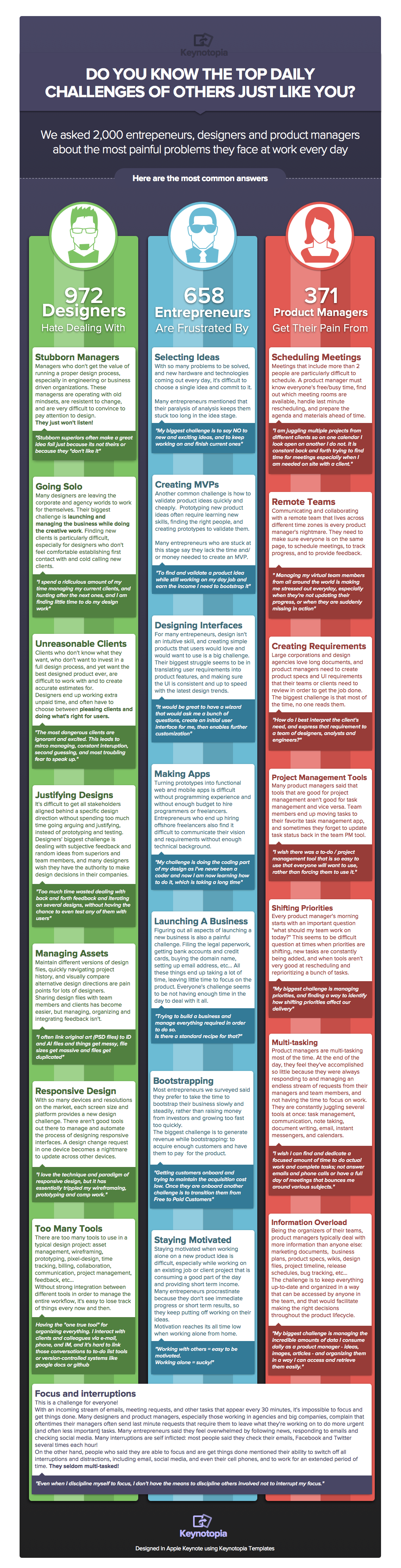 The Top Challenges Of 2,000 Designers, Entrepreneurs And Product ...