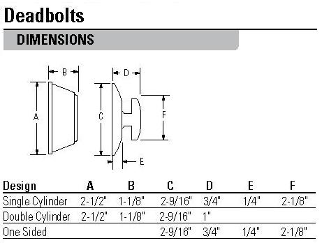 Kwikset : Customer Support : Product FAQs