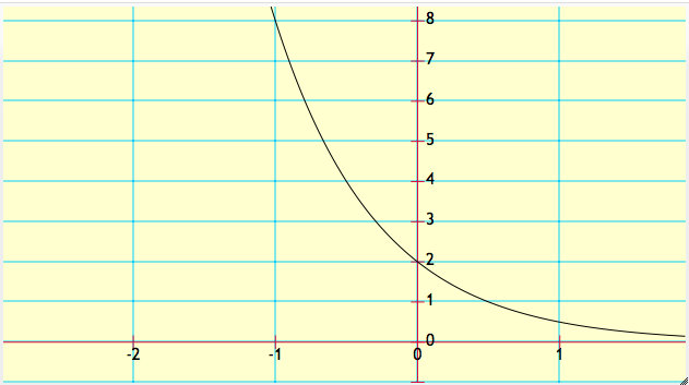 Custom Node Display | Media4Math