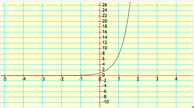 Custom Node Display | Media4Math