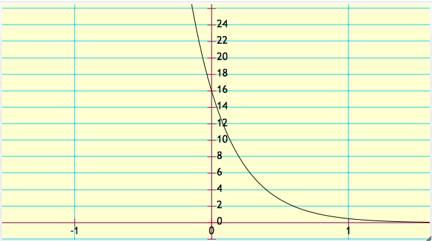 Custom Node Display | Media4Math