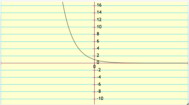 Custom Node Display | Media4Math