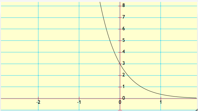Custom Node Display | Media4Math