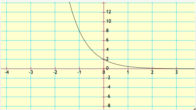 Custom Node Display | Media4Math
