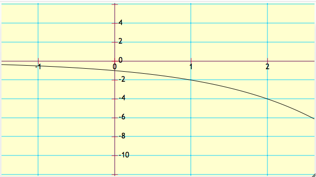Custom Node Display | Media4Math