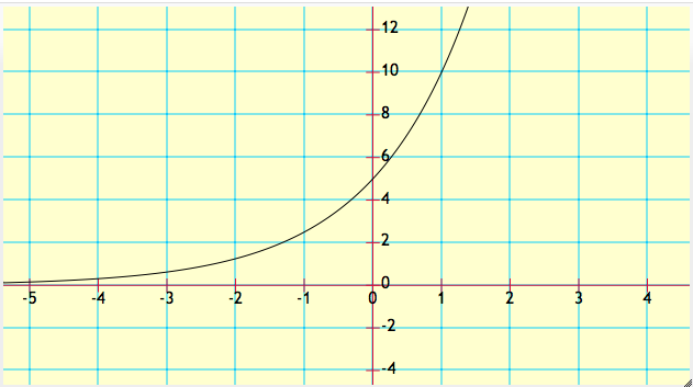 Custom Node Display | Media4Math