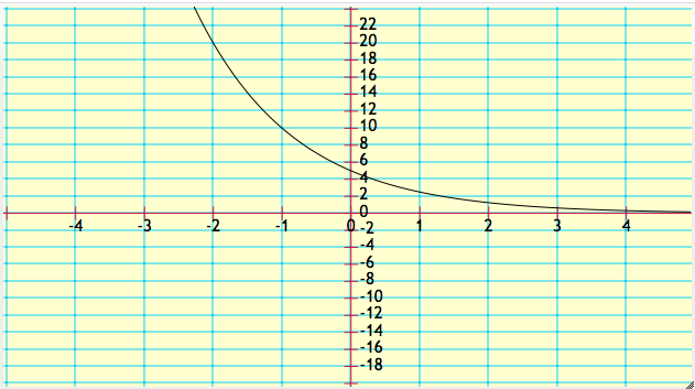 Custom Node Display | Media4Math