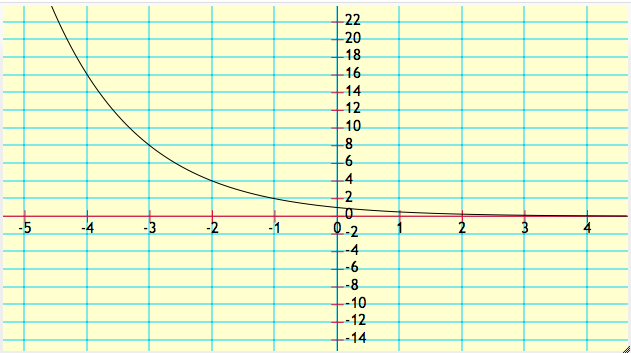 Custom Node Display | Media4Math