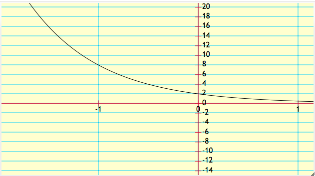 Custom Node Display | Media4Math