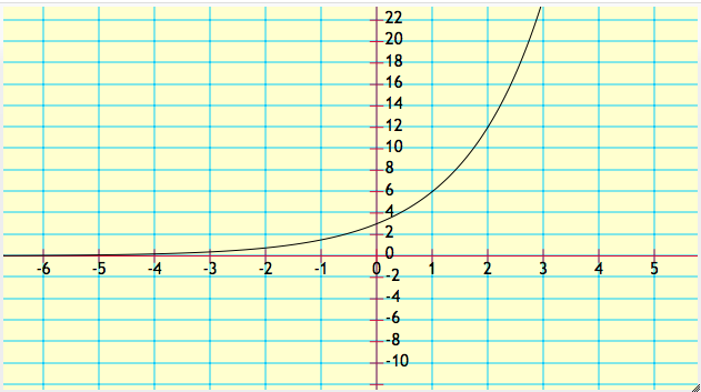 Custom Node Display | Media4Math