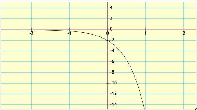 Custom Node Display | Media4Math