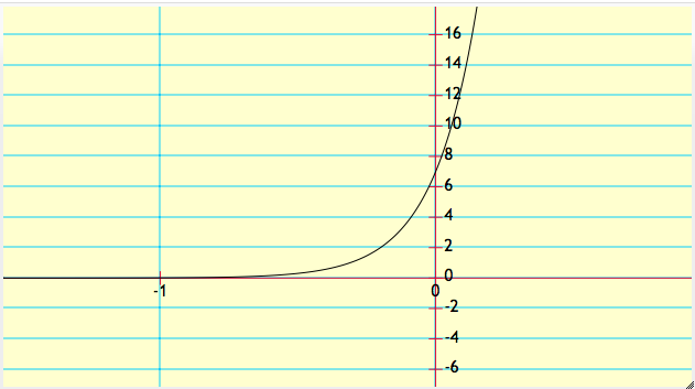 Custom Node Display | Media4Math