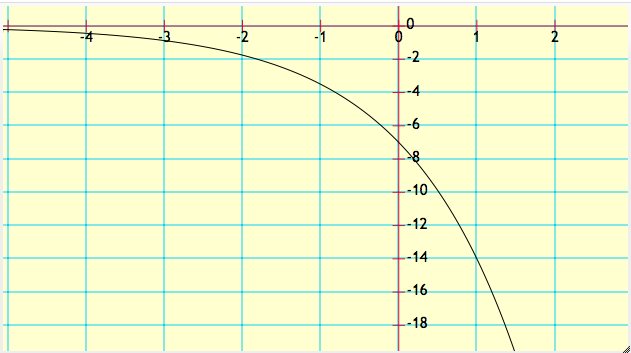 Custom Node Display | Media4Math