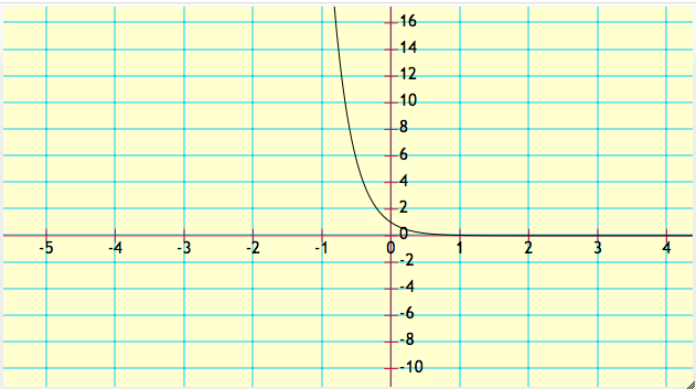 Custom Node Display | Media4Math