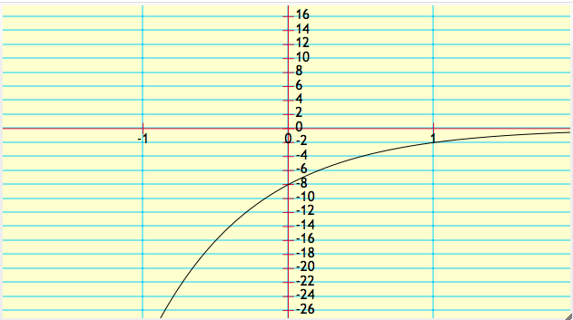 Custom Node Display | Media4Math