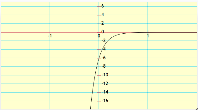 Custom Node Display | Media4Math