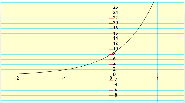Custom Node Display | Media4Math