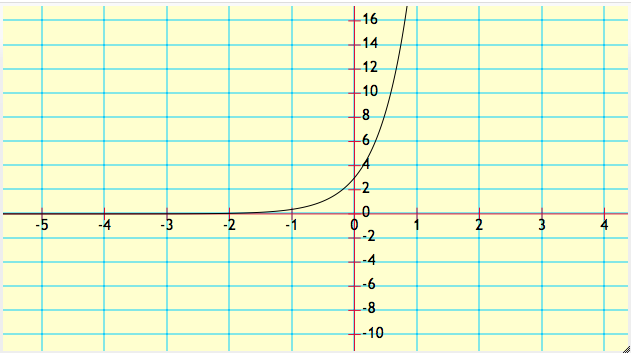 Custom Node Display | Media4Math