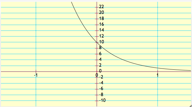 Custom Node Display | Media4Math