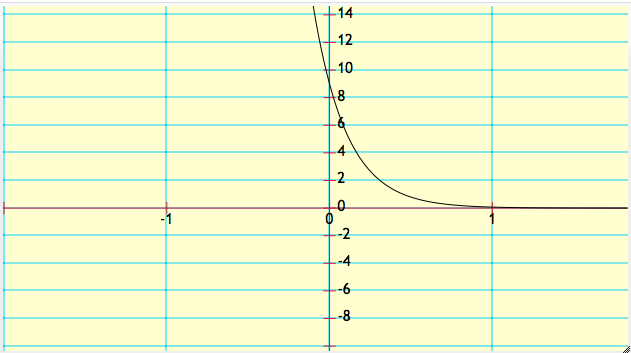 Custom Node Display | Media4Math