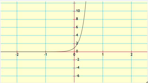 Custom Node Display | Media4Math