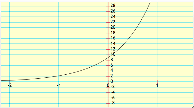 Custom Node Display | Media4Math