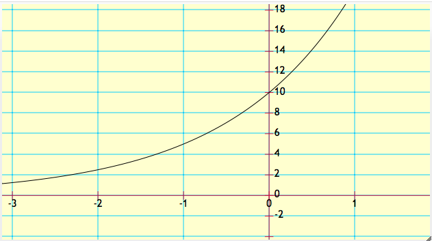 Custom Node Display | Media4Math