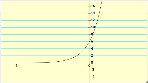 Custom Node Display | Media4Math