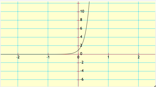 Custom Node Display | Media4Math
