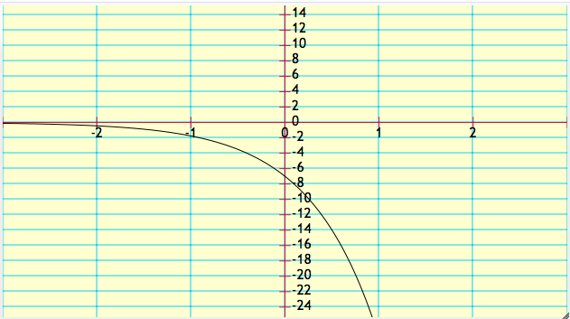 Custom Node Display | Media4Math