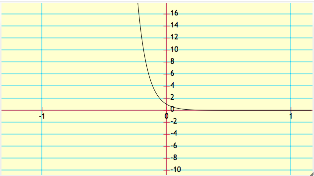 Custom Node Display | Media4Math