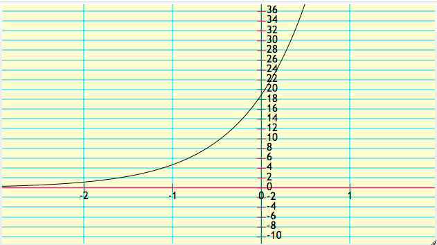 Custom Node Display | Media4Math