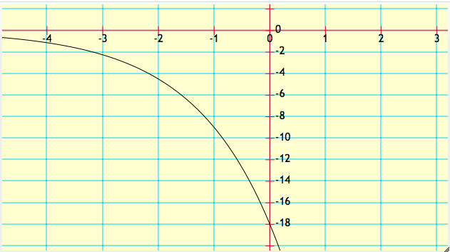 Custom Node Display | Media4Math
