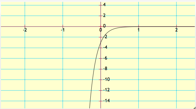 Custom Node Display | Media4Math